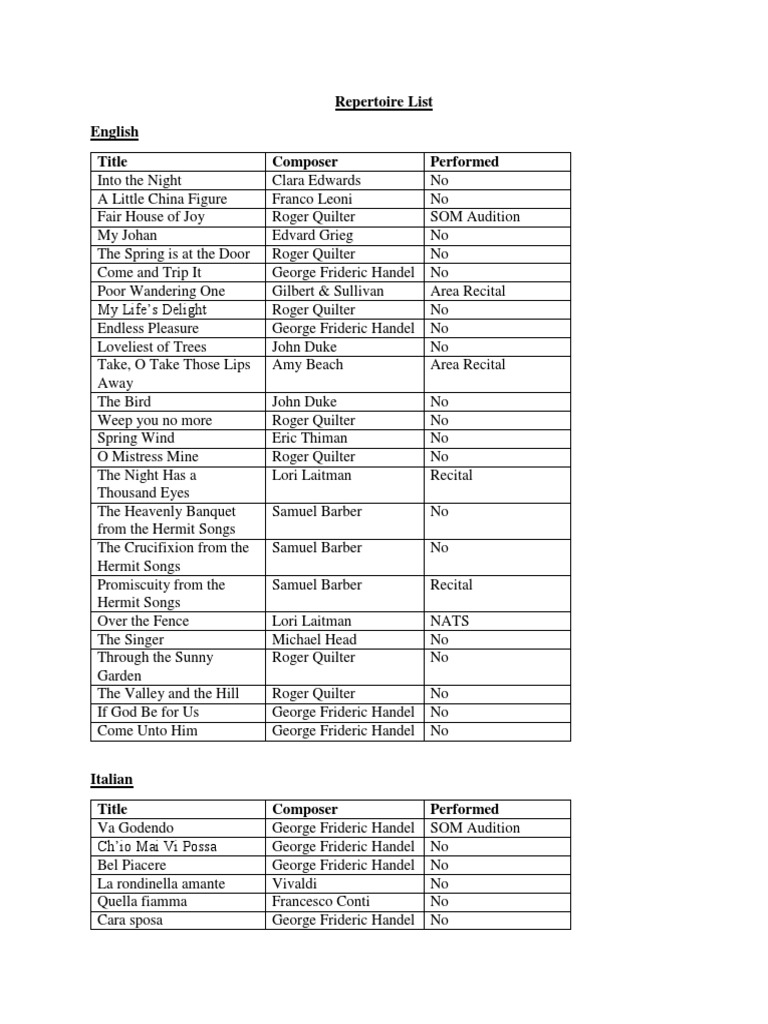 Repertoire List by Language | PDF | Classical Period (Music) | Common ...