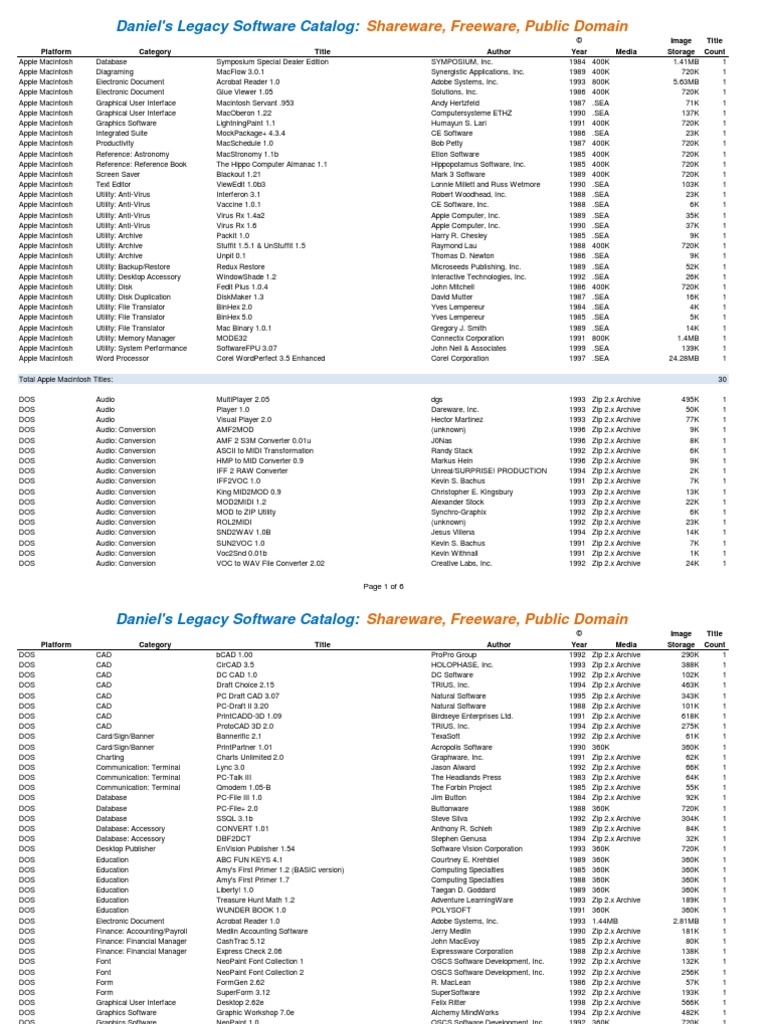 DLCC Legacy SW Catalog Shareware Freeware Public Domain | PDF
