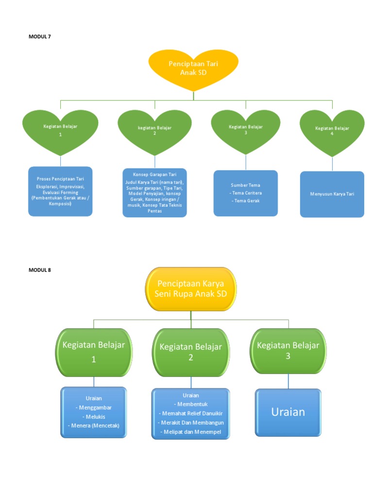 Contoh Peta Konsep | PDF