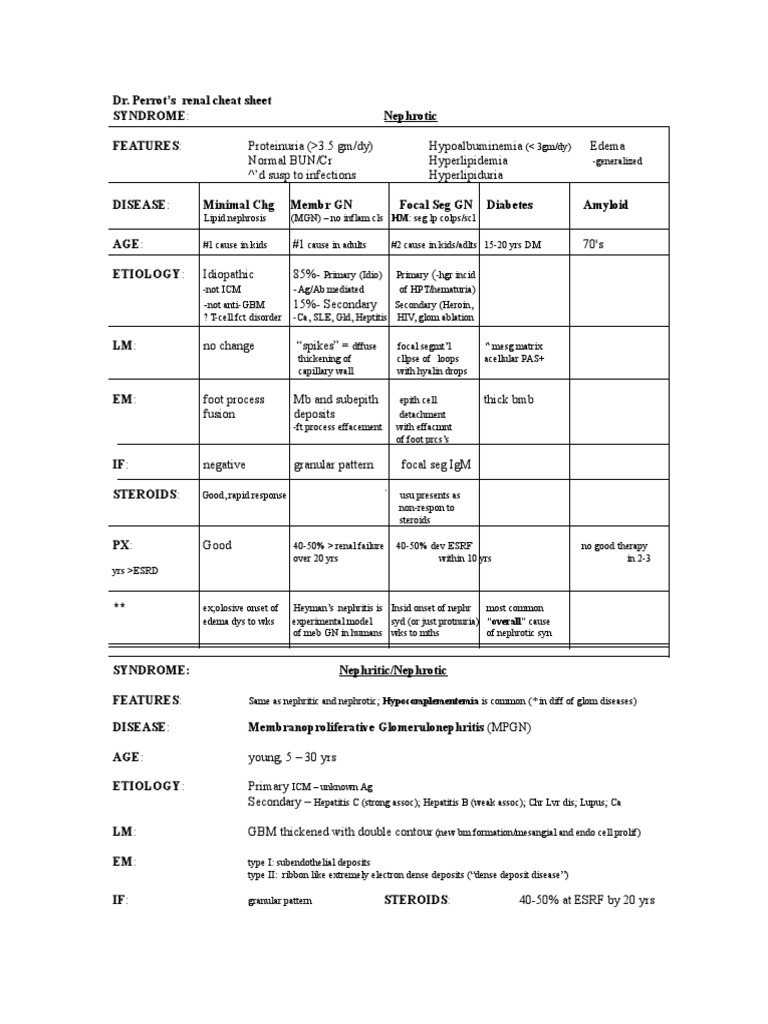 Renal Cheat Sheet | PDF | Urological Conditions | Internal Medicine