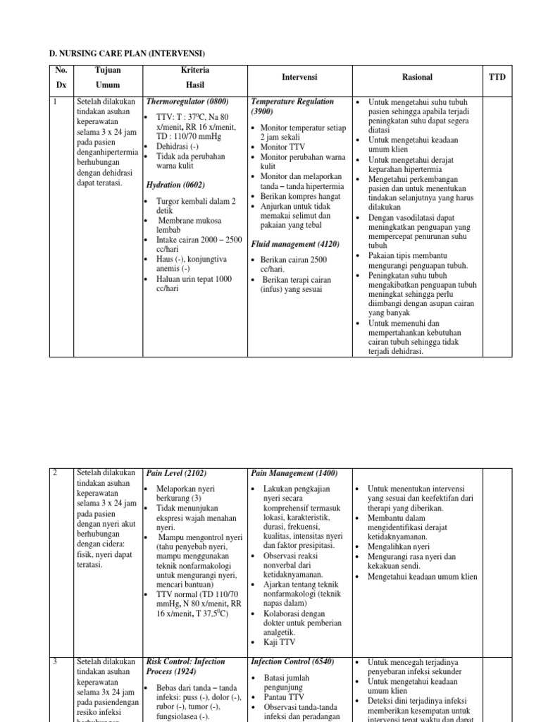 Nursing care plan (intervensi) untuk pasien dengan hipertermia, nyeri akut, dan resiko infeksi | PDF