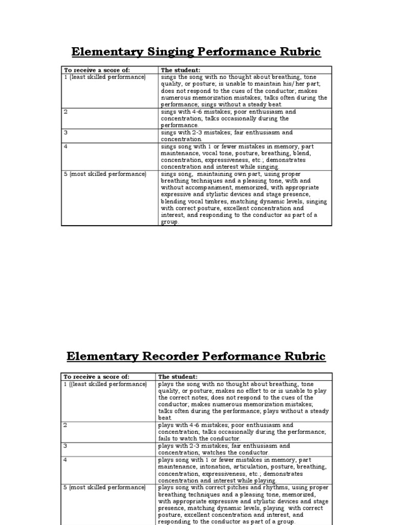 Elementary Singing Performance Rubric: To Receive A Score Of: The ...