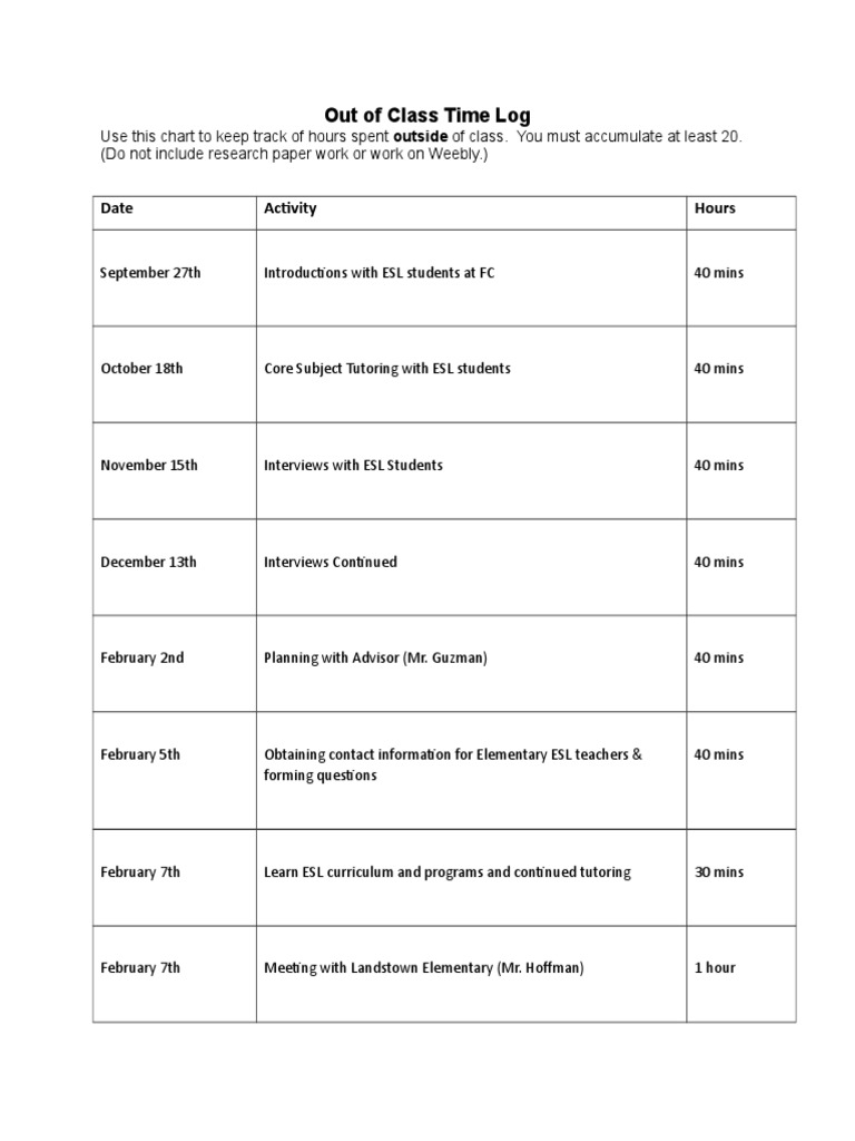 Finalout of Class Time Log | PDF