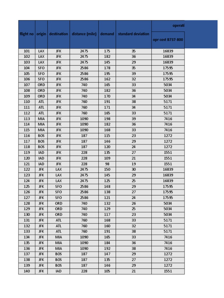 Fleet Assignment | Download Free PDF | Teaching Mathematics | Business