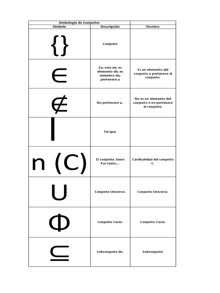 Guía de Simbología de Conjuntos | PDF | Conjunto (Matemáticas) | Lógica