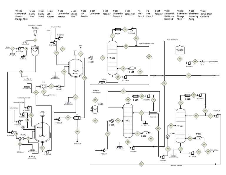 3 DC PFD | PDF | Ethanol | Chemical Substances