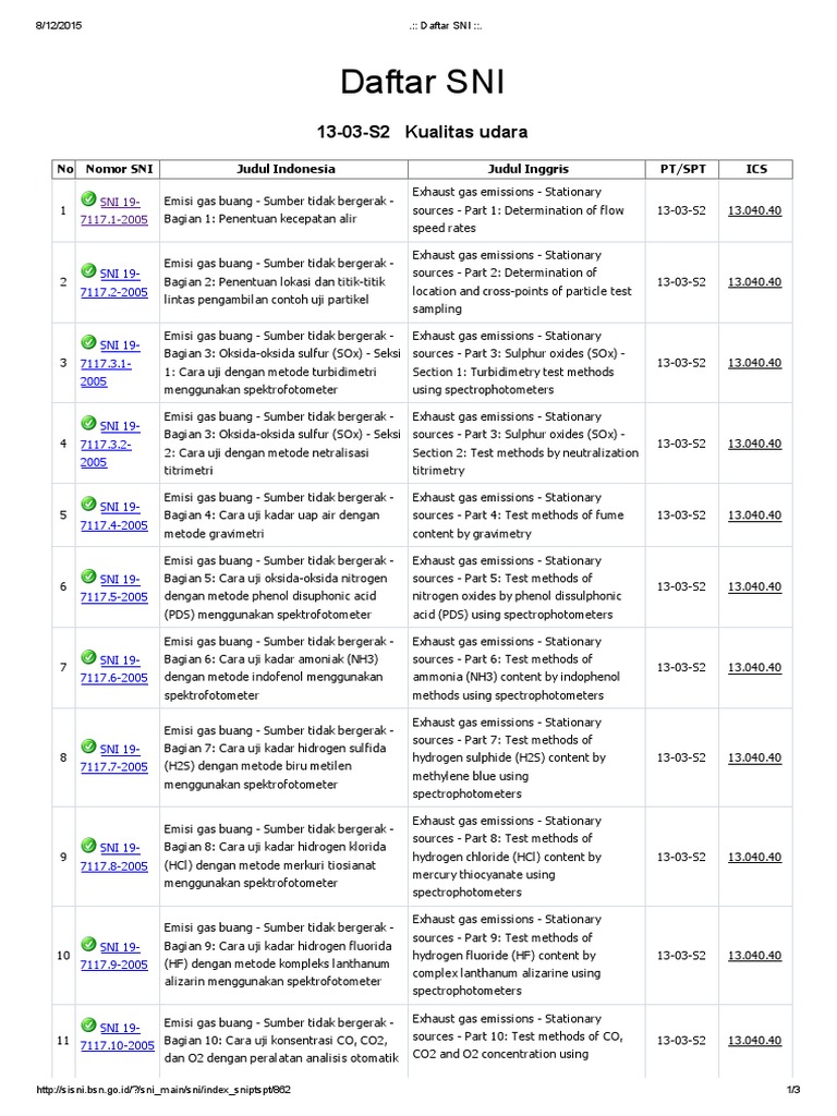 Daftar SNI Udara Emisi | PDF