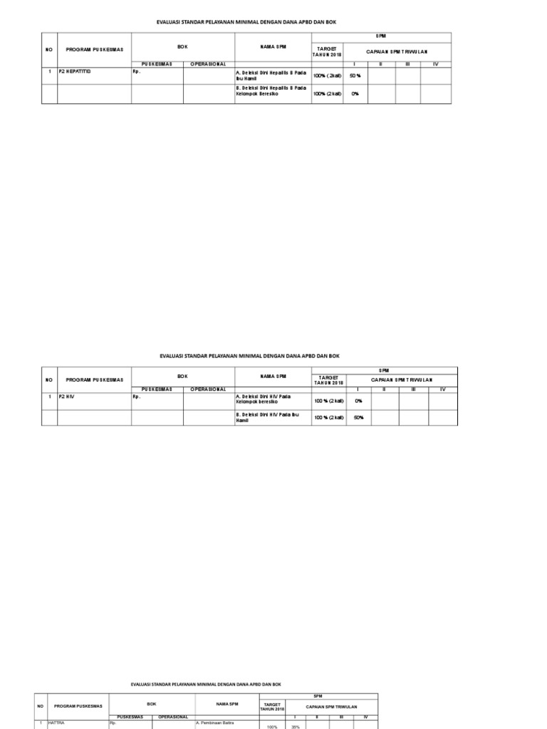 SPM Hattra, Hepatitis, Hiv | PDF
