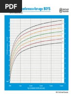 Myasthenia Gravis Composite Scale | PDF | Weakness | Anatomical Terms ...