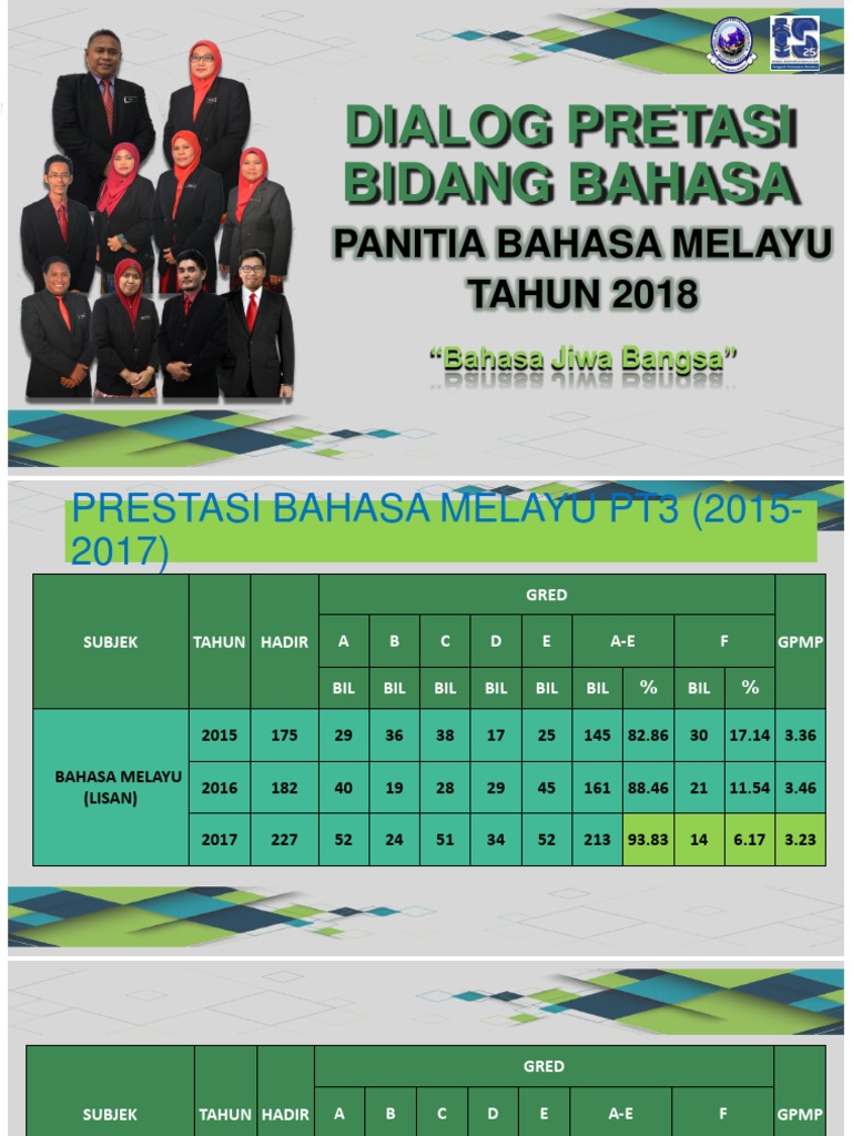 Dialog Prestasi BM | PDF