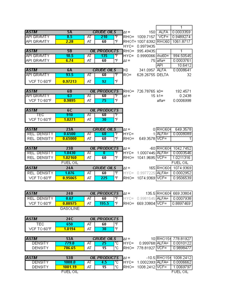 Table 54b Formula - loadey