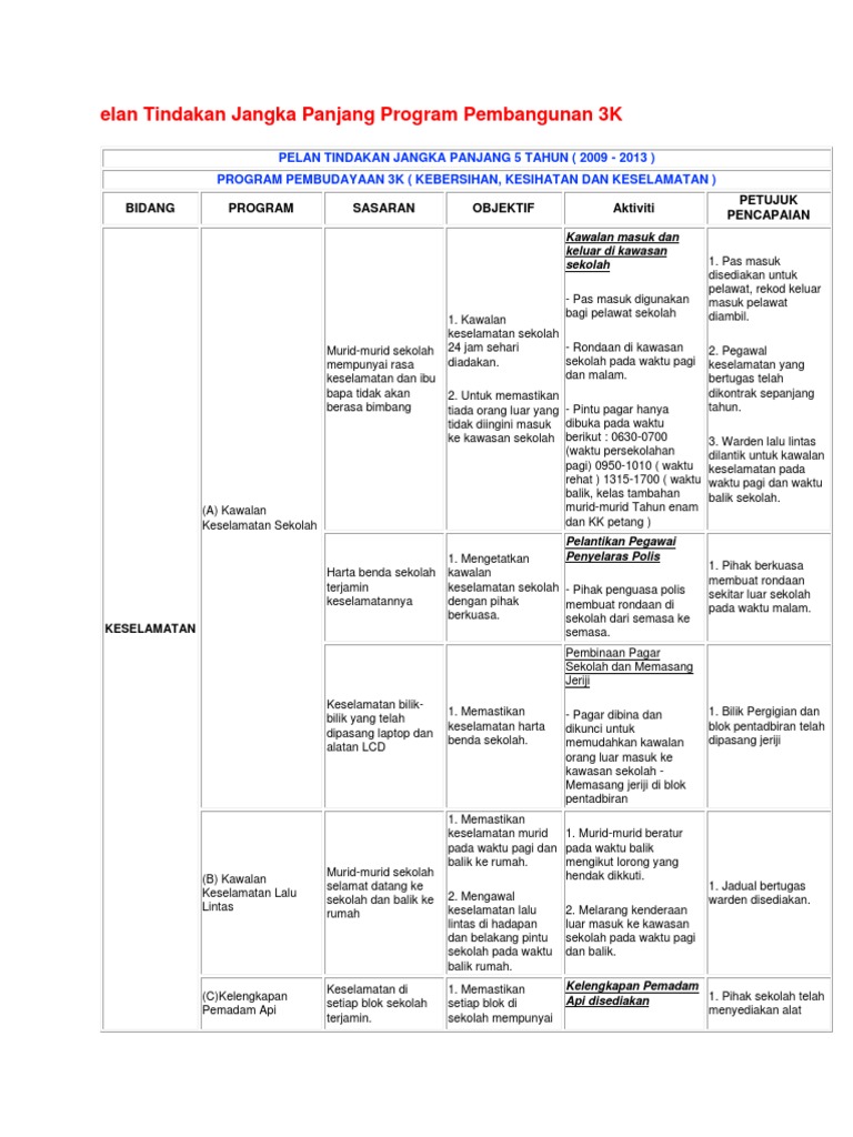 Elan Tindakan Jangka Panjang Program Pembangunan 3K | PDF