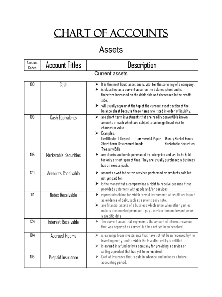 Chart of Accounts: Assets Account Titles Description | PDF | Accounts ...