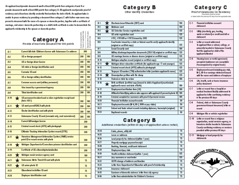 Kalamazoo County ID Card Checklist | PDF | Identity Document ...