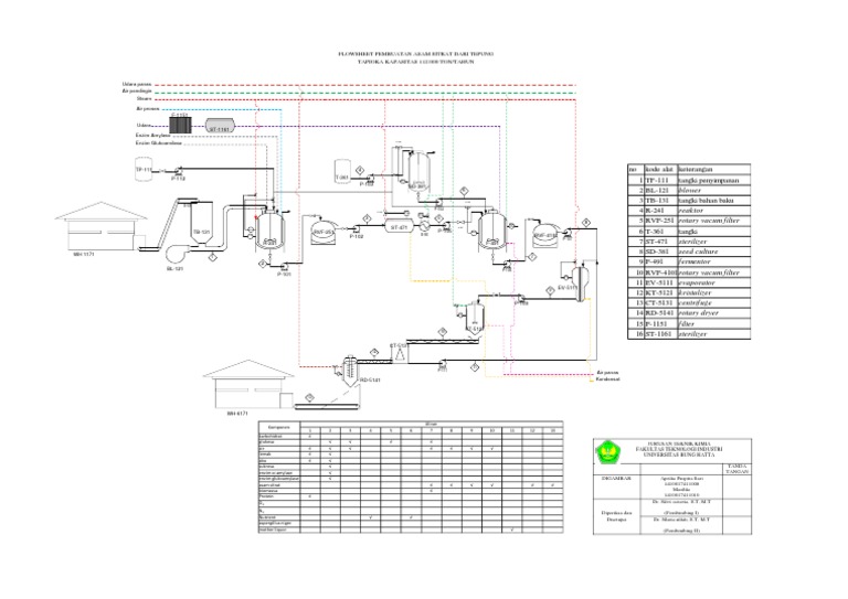 Flow Sheet | PDF