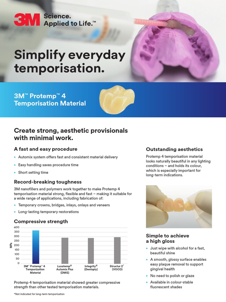 Protemp 4 | PDF | Dentistry | Dentistry Branches