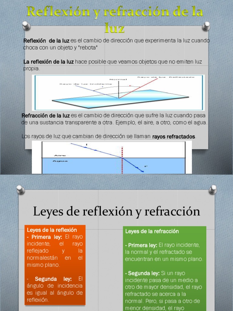 Reflexión y refracción de la luz | PDF | Refracción | Reflexión (Física)