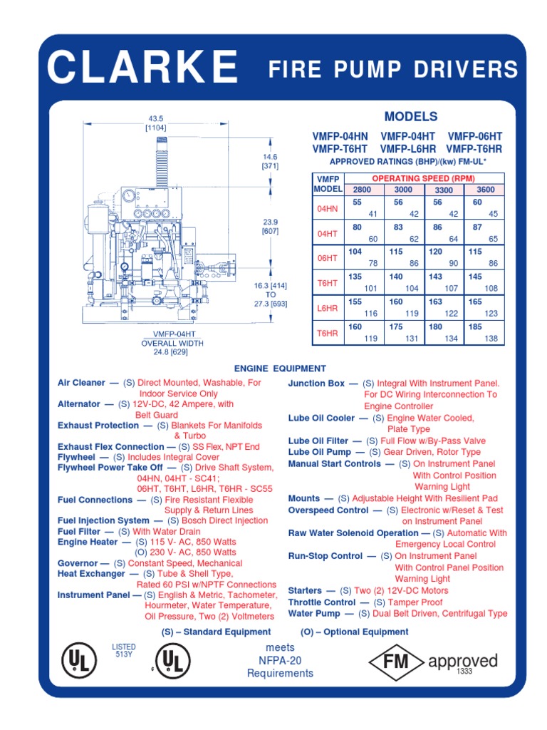 Clarke Fire Water Pump | PDF | Diesel Engine | Cylinder (Engine)