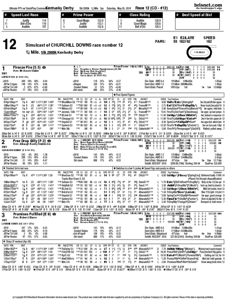 Free Kentucky Derby 2018 Brisnet past performances | Equestrian Sports ...