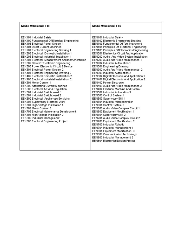 Modul Vokasional ELEKTRIK | PDF | Rekayasa Listrik | Elektronik