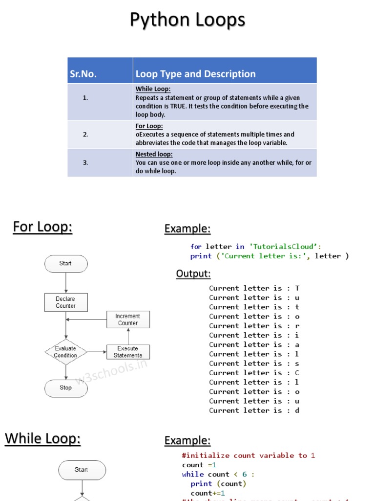 Python Loops: SR - No. Loop Type and Description | PDF | Control Flow | Notation