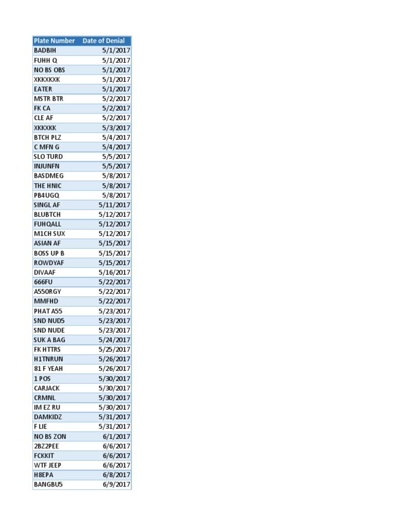 Ohio BMV's List of All The Rejected License Plates Since Last Year | PDF