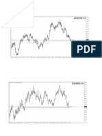 Chart Patterns - FTR, FTB, RBR, and DBD - A Teen Trader | PDF | Market ...