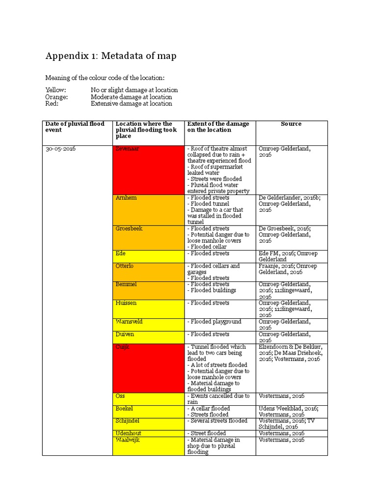 Appendix 1 | PDF | Meteorological Phenomena | Weather Events