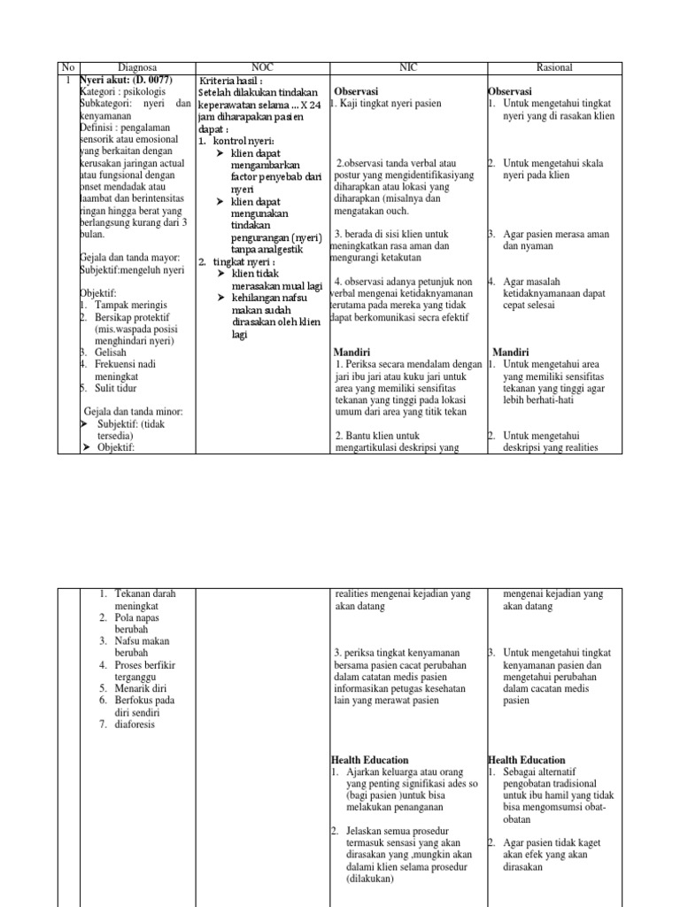 Intervensi Nyeri Akut | PDF