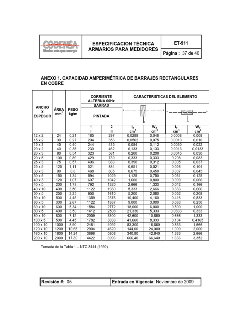 Capacidad de Barras de Cobre | PDF
