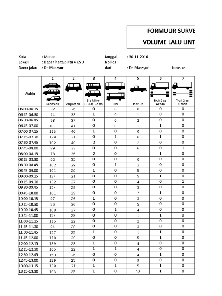 Survei Volume Lalu Lintas Medan | PDF
