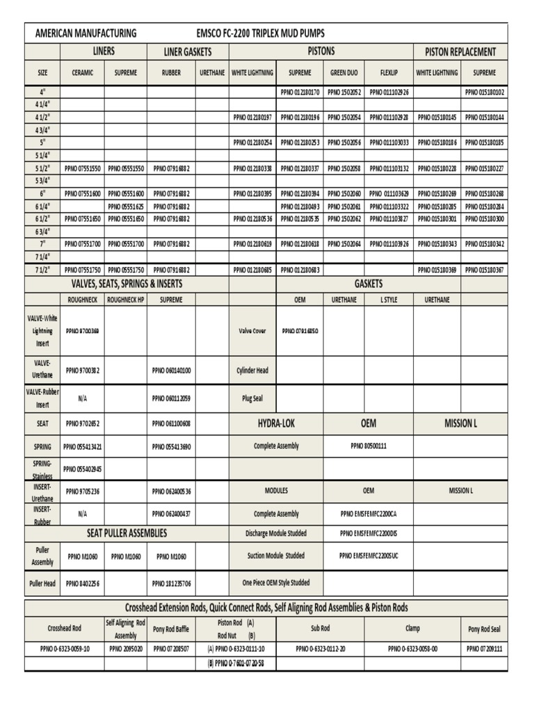 Emsco FC 2200 Pump Parts | PDF | Pump | Vehicle Parts