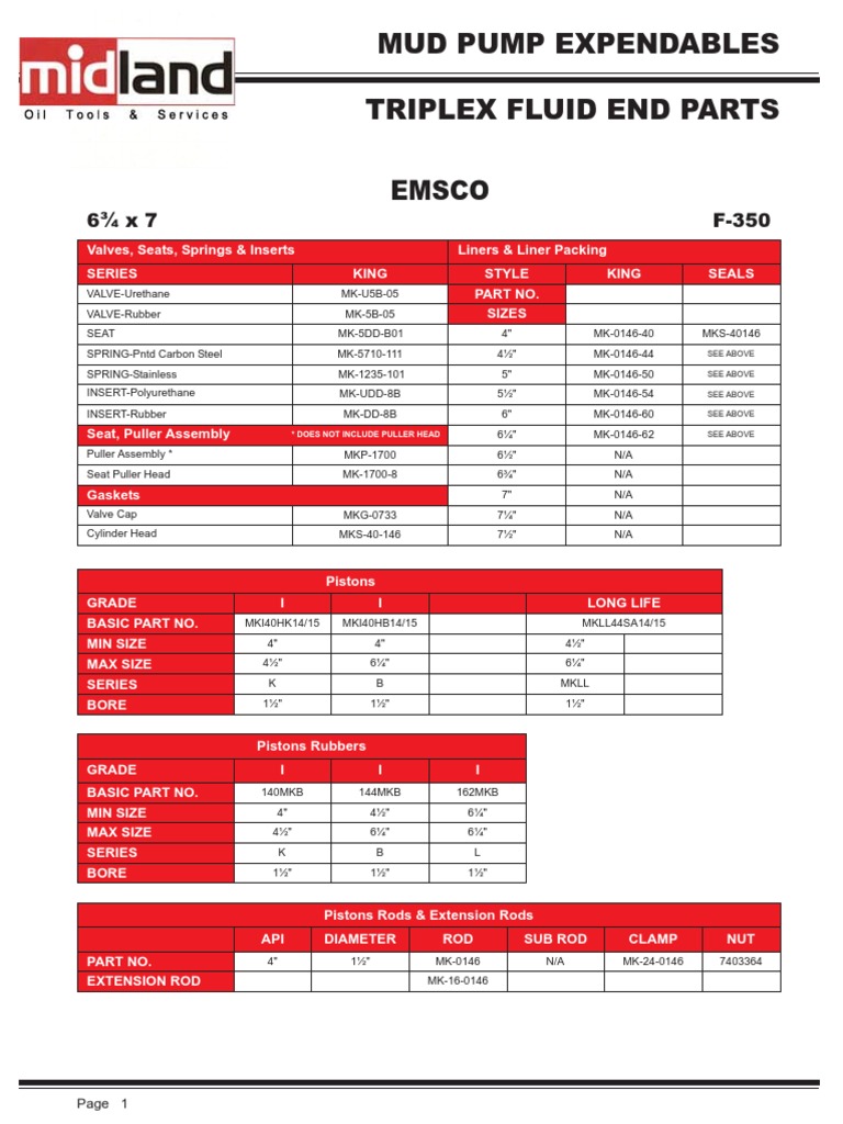 MUD PUMP EXPENDABLES Emsco PDF | PDF | Piston | Cylinder (Engine)