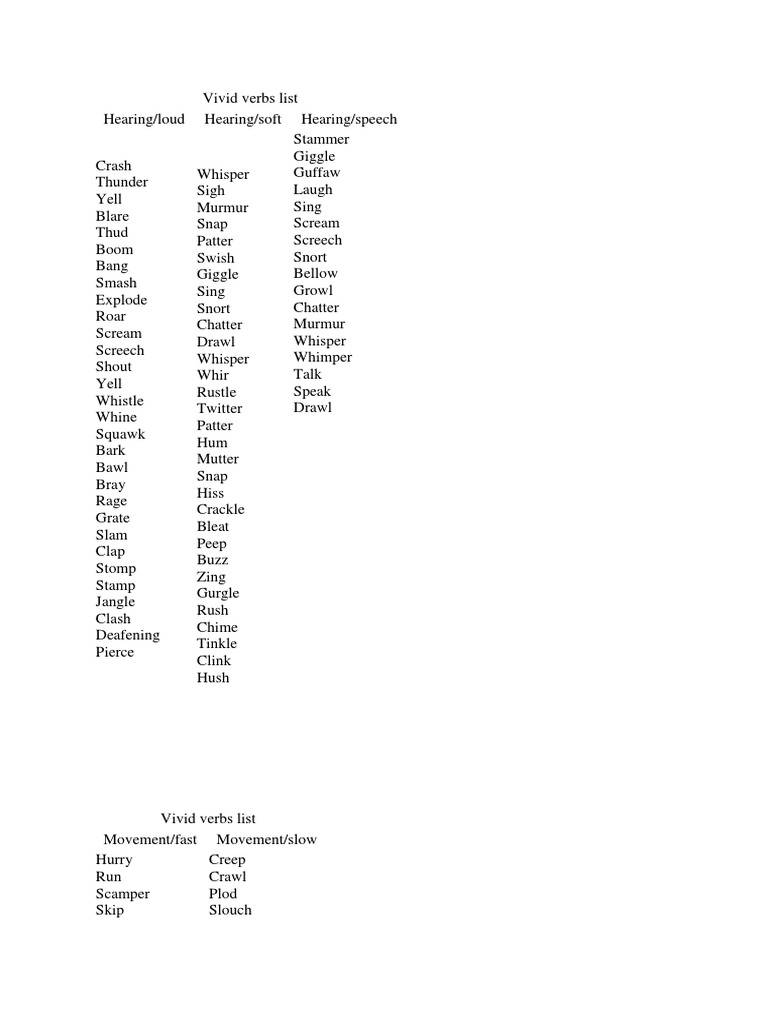 Vivid Verbs List | PDF | Animal Locomotion | Terrestrial Locomotion