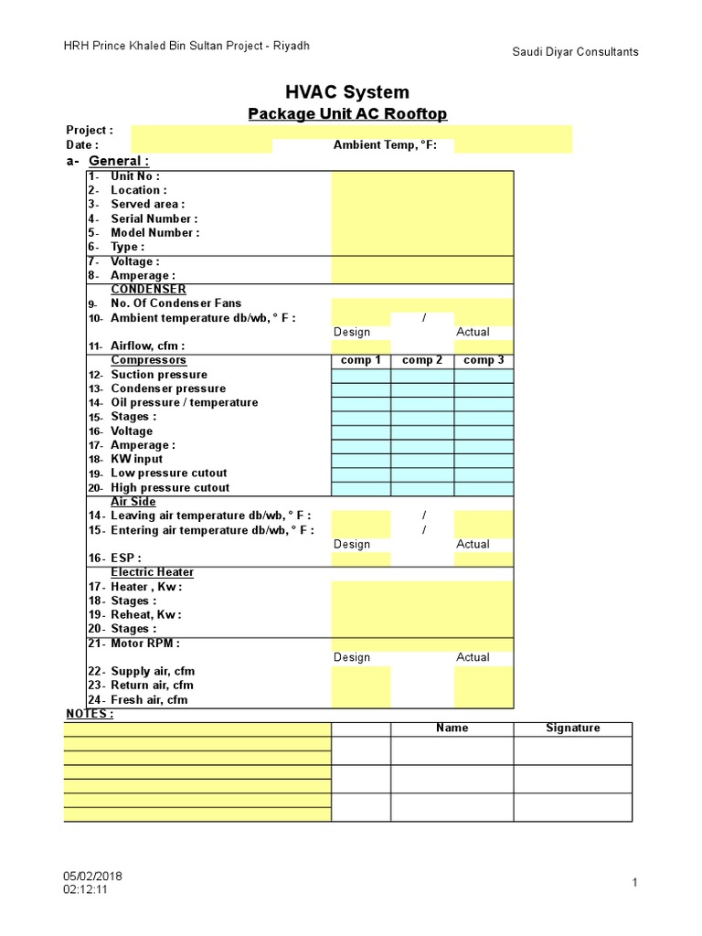 Package Units Checklist | PDF | Thermostat | Hvac