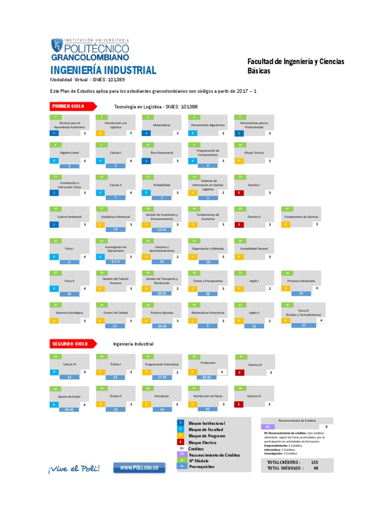 Estudiar Ingenieria Industrial Virtual Pensum Pdf Pdf Ingeniería