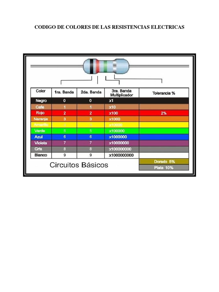 Codigo de Colores de Las Resistencias Electricas | PDF | Cátodo | Electrodo