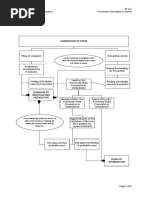 Crim Pro. Flow Chart | PDF | Arrest | Criminal Procedure In South Africa