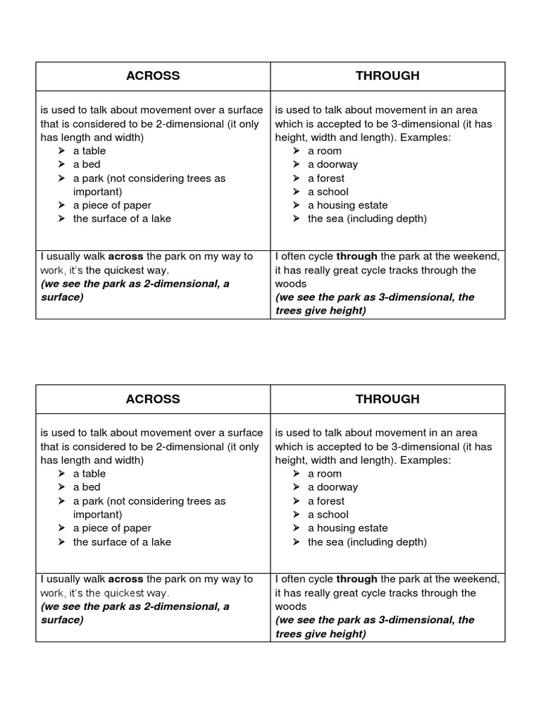 Across Through: (We See The Park As 2-Dimensional, A Surface) (We See ...