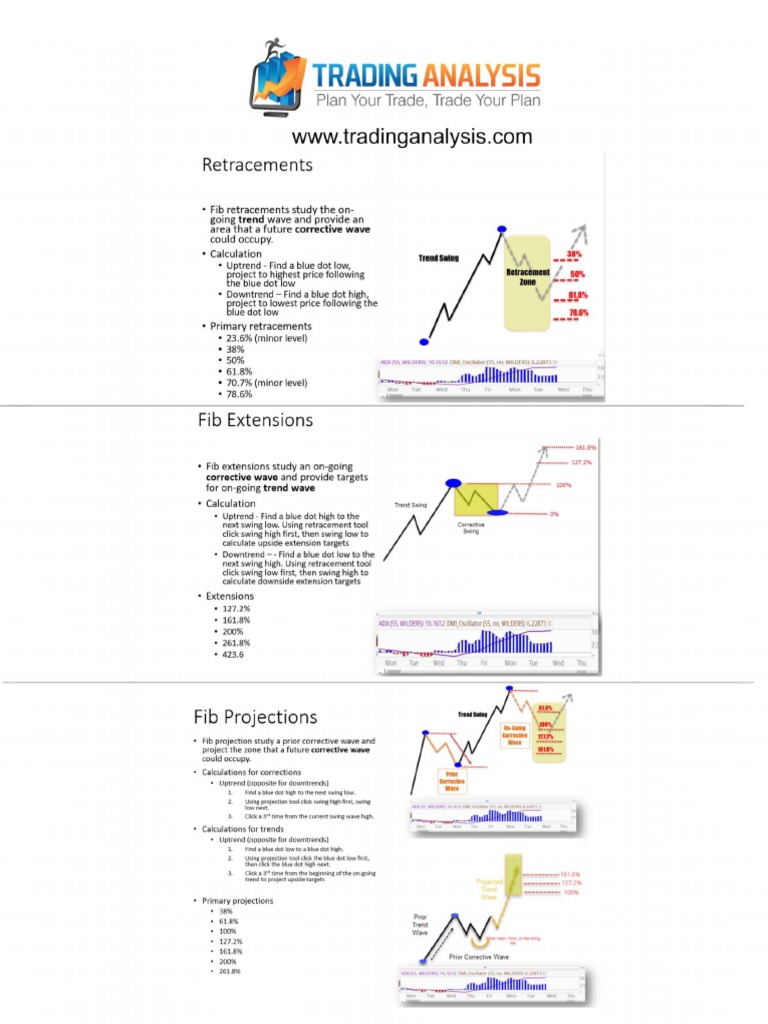 Fib Cheat Sheet | PDF