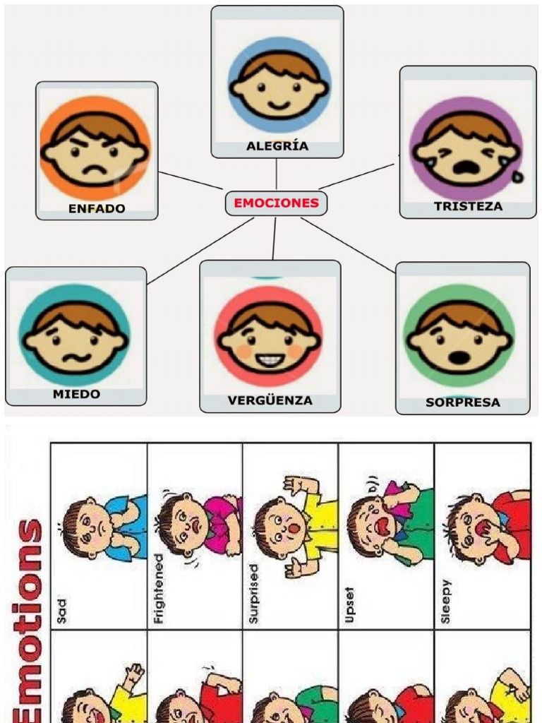 Imágenes de Emociones y Mimicas | PDF