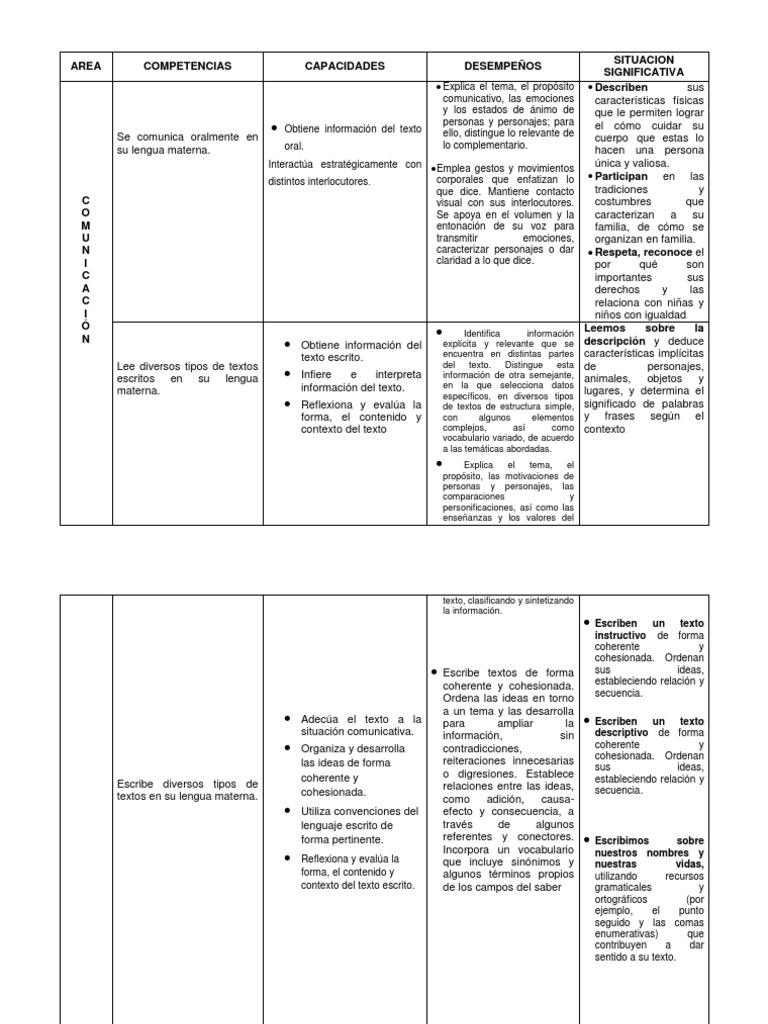 Competencias En Comunicación Escrita Y Oral Pdf Información