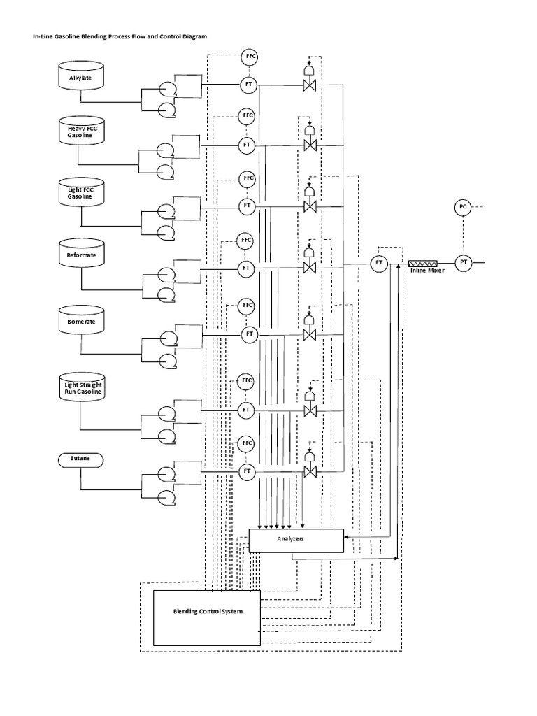 Gasoline Blending PFD | Gasoline | Chemical Process Engineering