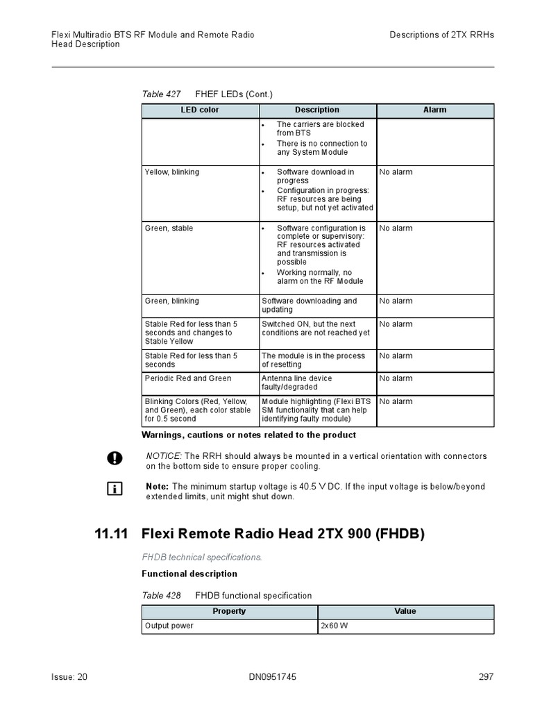 FHDB 900 | PDF | Bandwidth (Signal Processing) | Radio