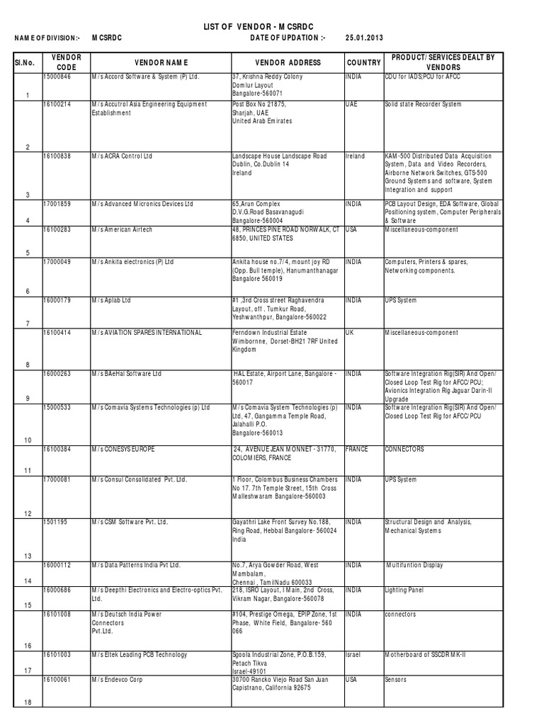 HAL Mission Combat System Research Design Centre | PDF