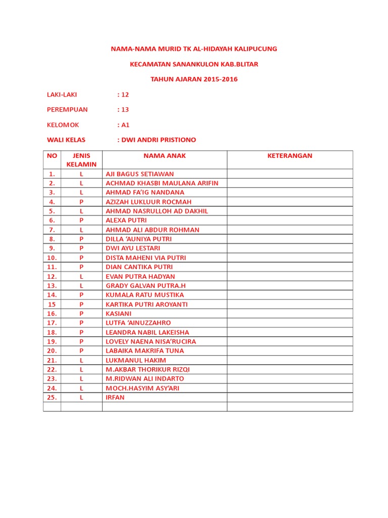 Nama-Nama Anak TK Alhid Kalipucung | PDF