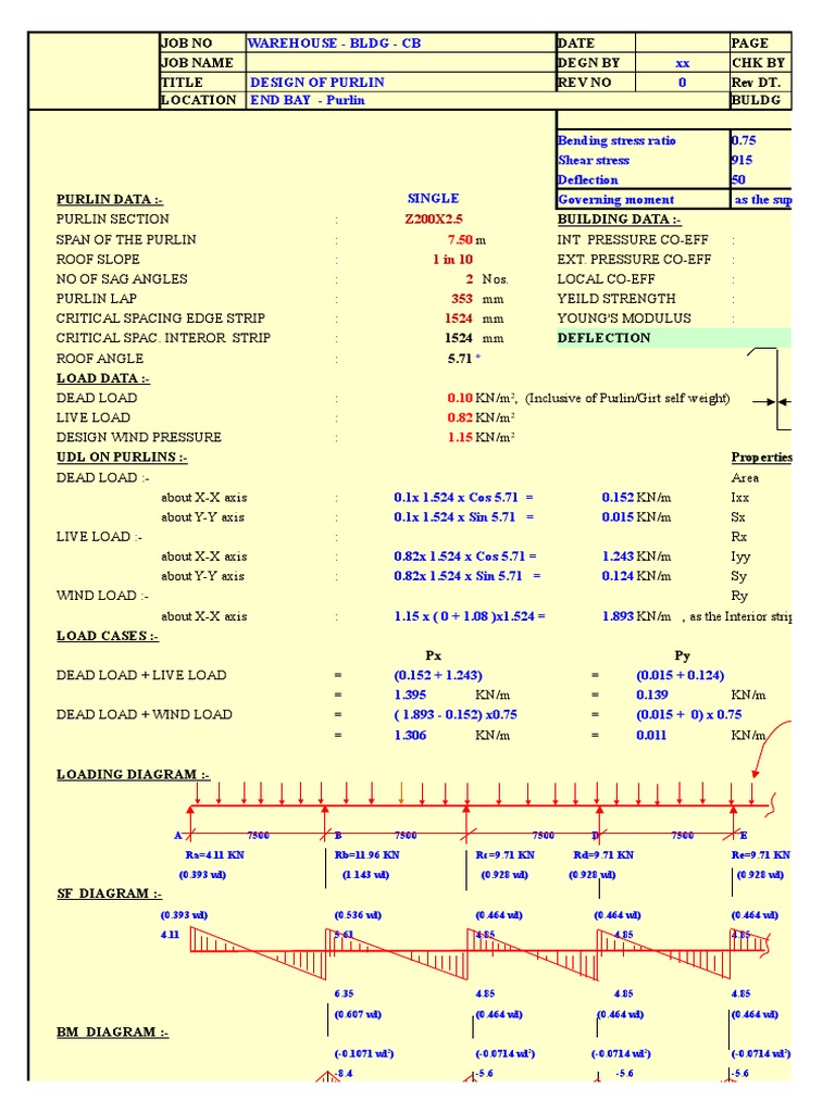Purlin & Girt | Bending | Materials Science