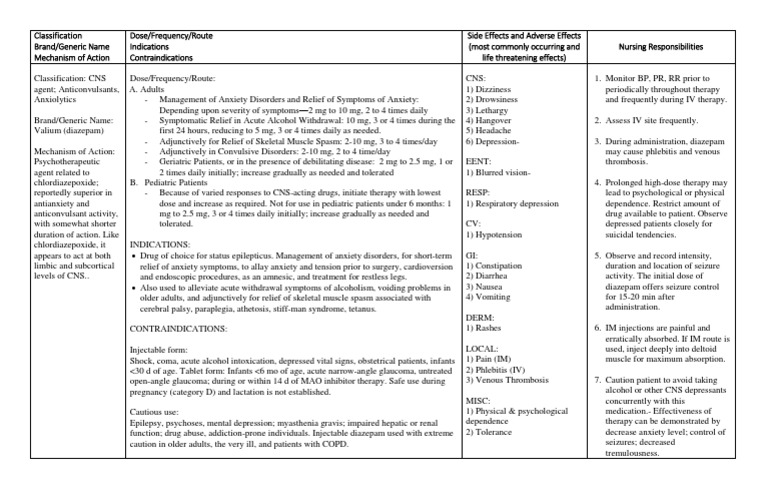 DRUG STUDY - Anticonvulsants | PDF | Drugs | Medical Specialties