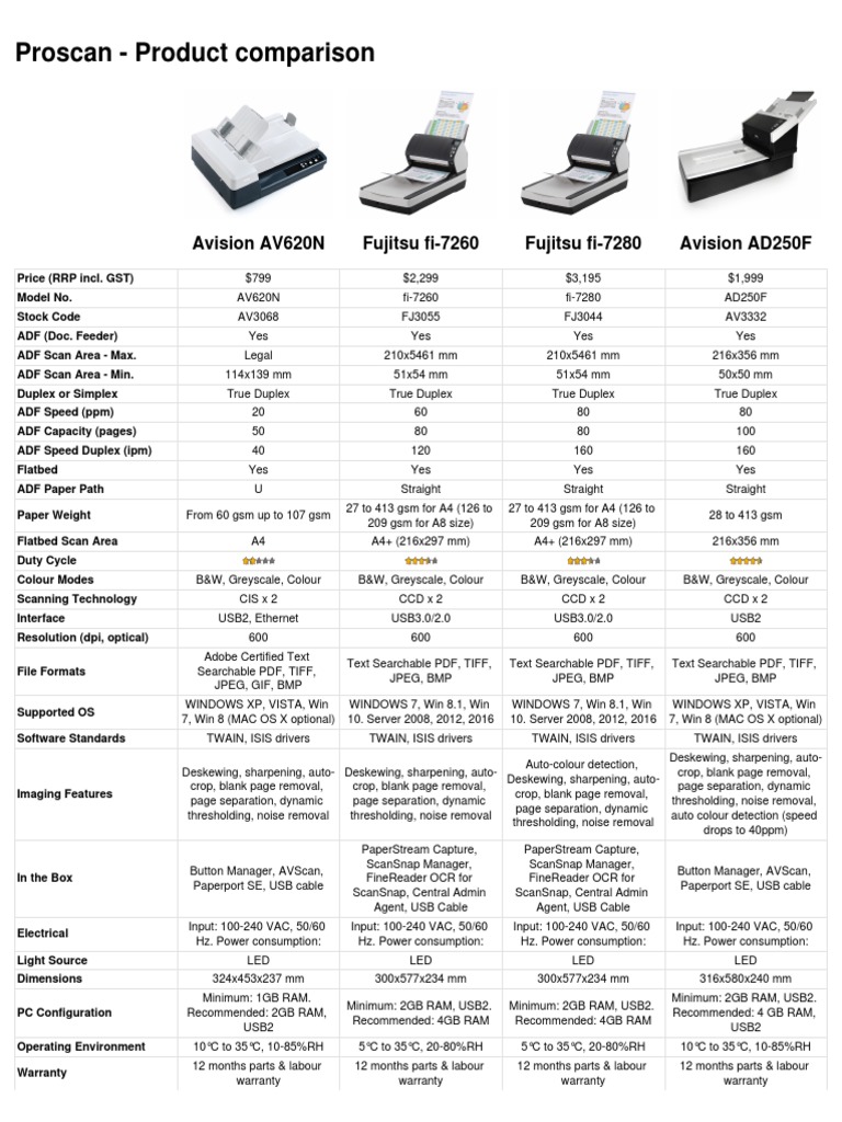 Scanner Compare Our Products | PDF | Image Scanner | Computer Hardware