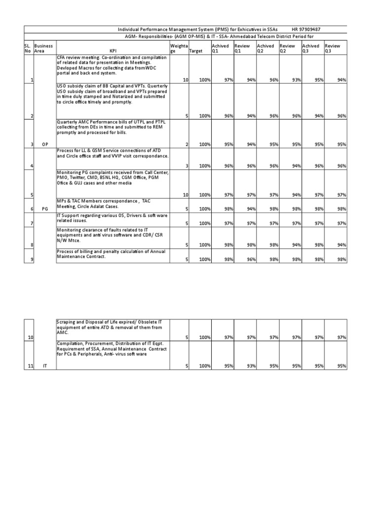 Individual Performance Management System (IPMS) for Exhicutives in SSAs ...
